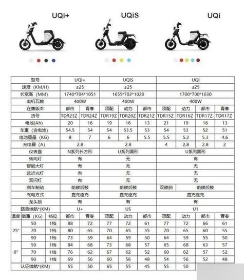 小牛电动车启动键失灵怎么办图标