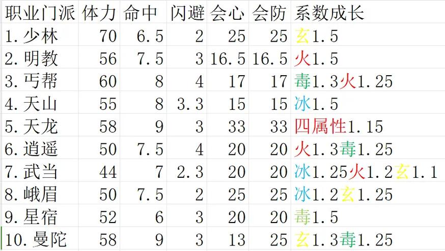 天龙八部各门派图标
