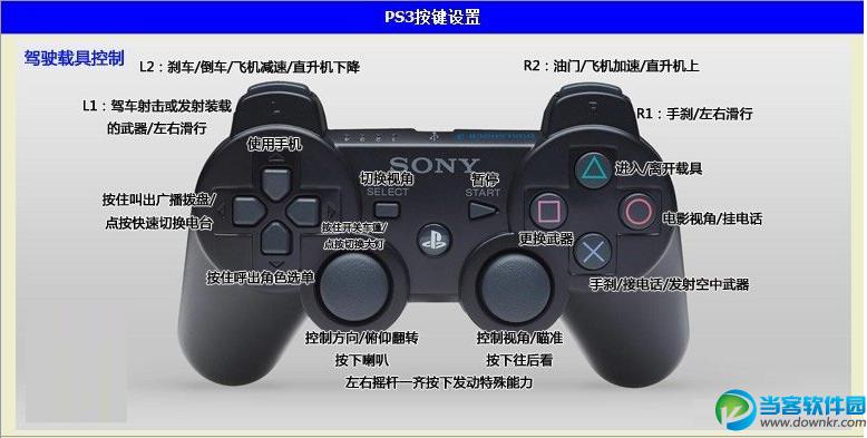 gta5手柄按键乱了图标