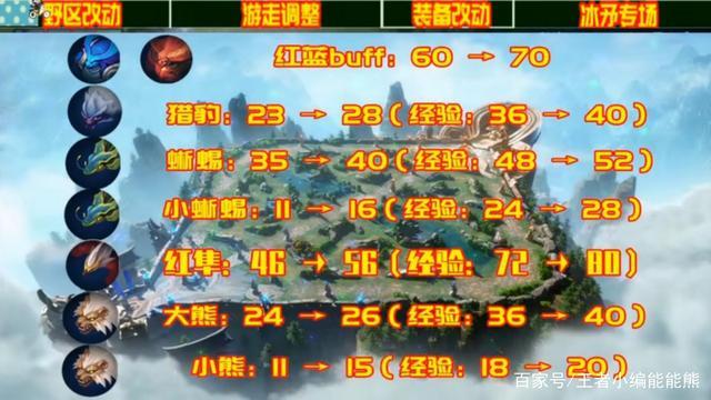 王者荣耀野怪收益图标