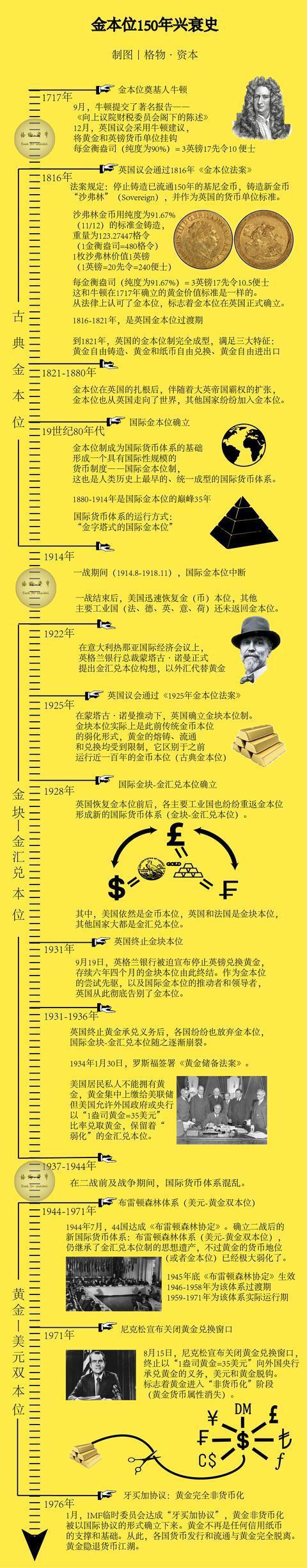 英国货币发展史
