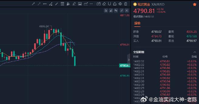 vds币价格一直在跌图标