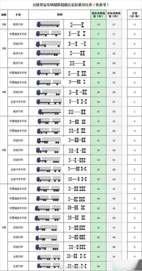 轻型货车一览表图标