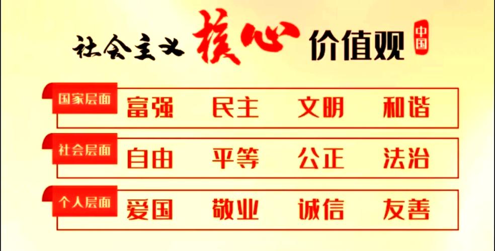 员工个人的核心价值观图标