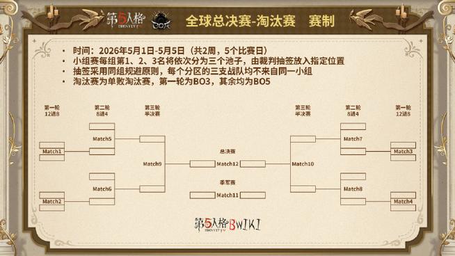 第五人格赛事赛程表最新截图