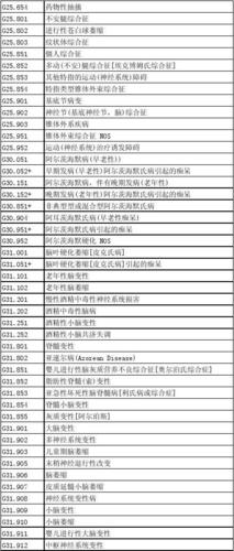 疾病编码查询图标