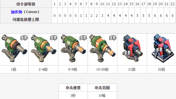 海岛奇兵防御武器大全图标
