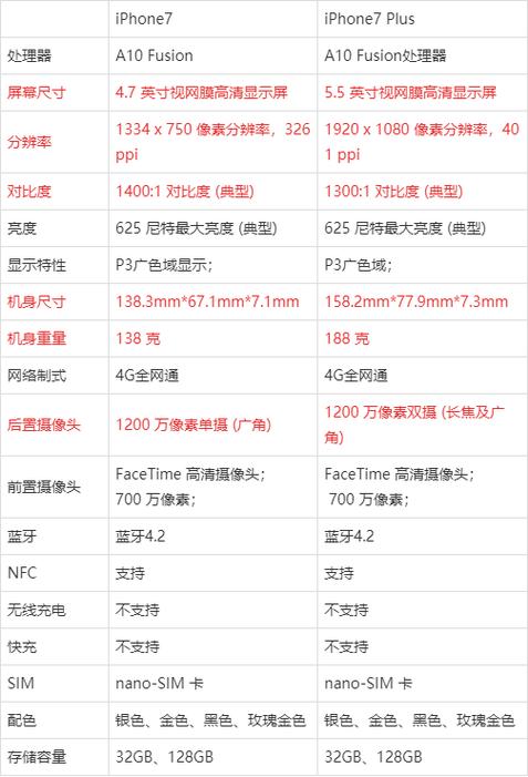 苹果7plus机身尺寸截图