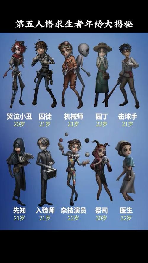第五人格年龄图标