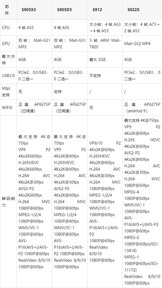 机顶盒性能排行榜