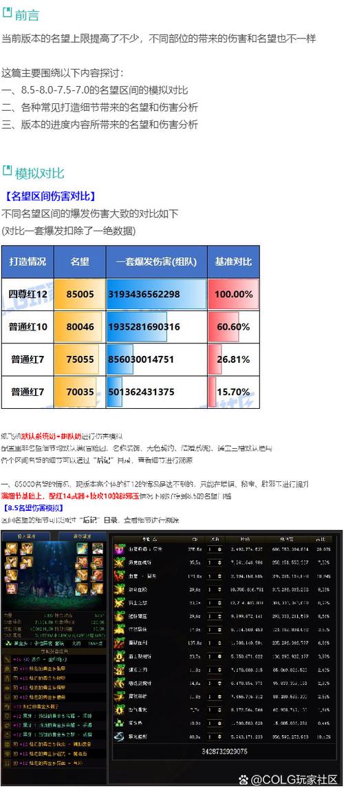 地下城与勇士输出排行图标
