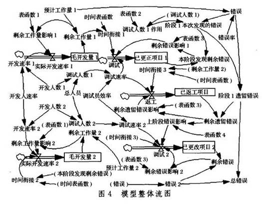 抽样技术辅助变量的特点图标