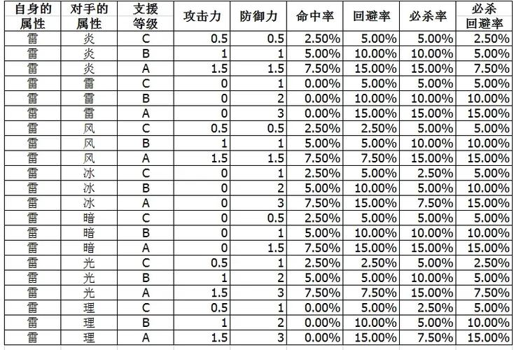 封印之剑道具无限耐久