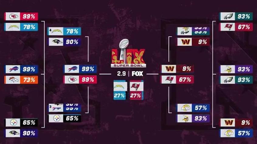 nfl美联和国联区别图标