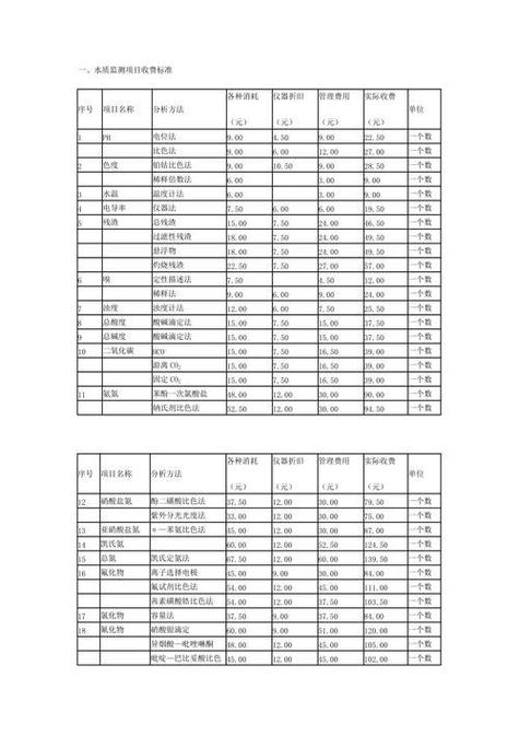 做个水质检测多少钱图标