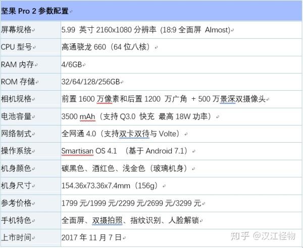 锤子坚果pro2参数配置详情图标