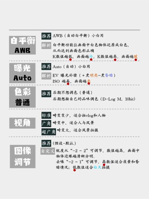 大疆action4拍照设置图标