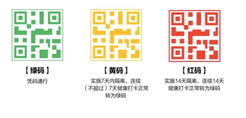 最新通知健康码有变图标