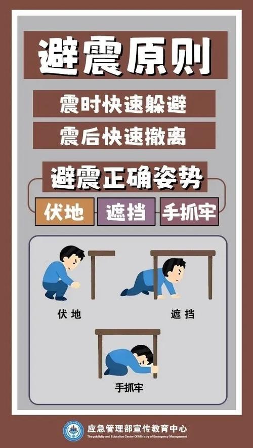 地震如何逃生自救图标
