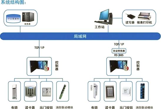 门禁考勤管理系统截图