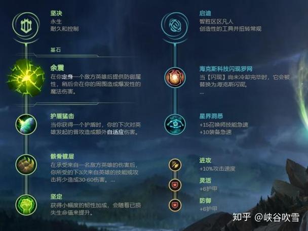 英雄联盟芮尔技能介绍