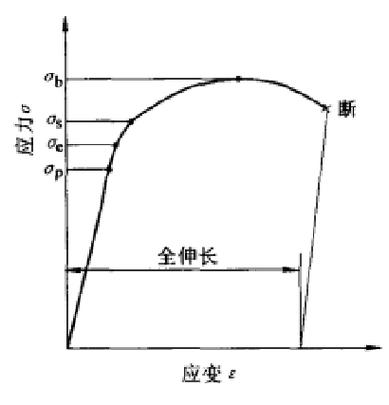 概率比例极限是多少