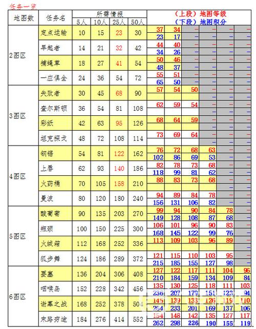 海岛奇兵特遣队任务视频截图