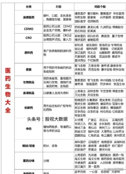 药业龙头前十名