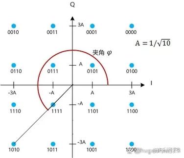 5g高阶调制技术1024QAM图标