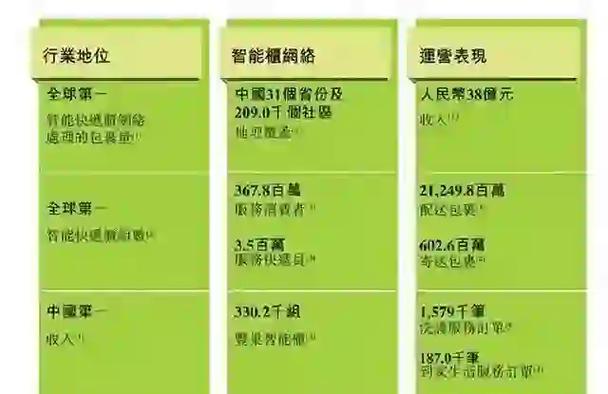 智能柜超时收费标准