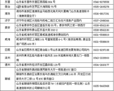 山东etc怎么注销电话图标