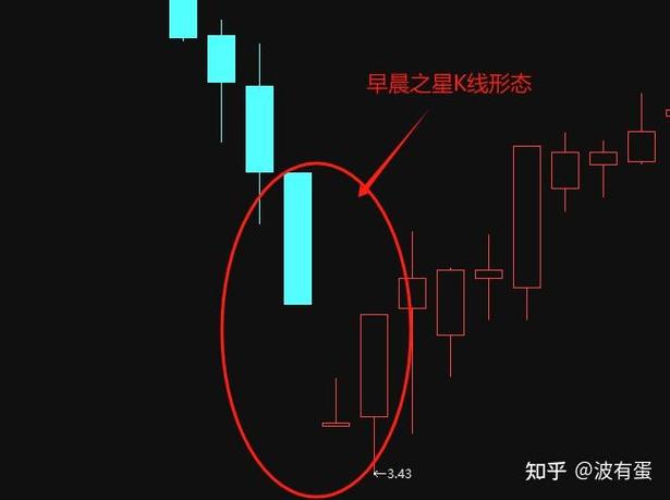k线公式的编写方法图标