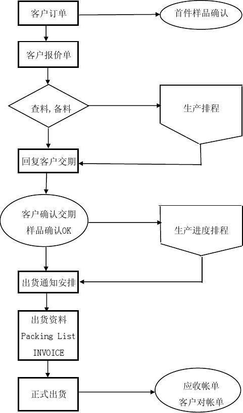 ok合约跟单截图
