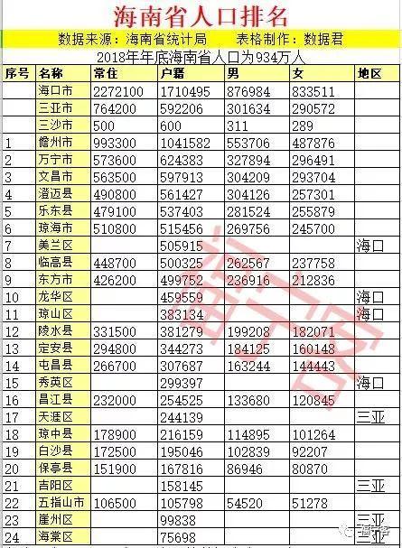 海口城区人口2020总人数口截图