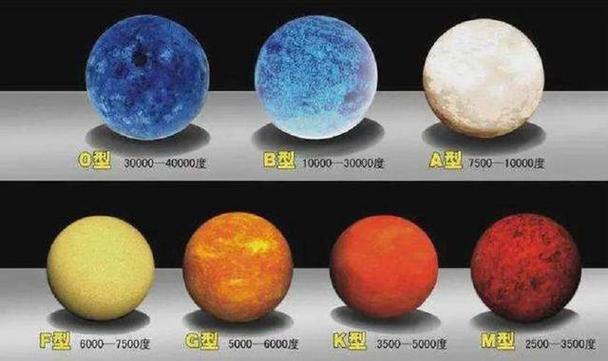 恒星的等级划分图标