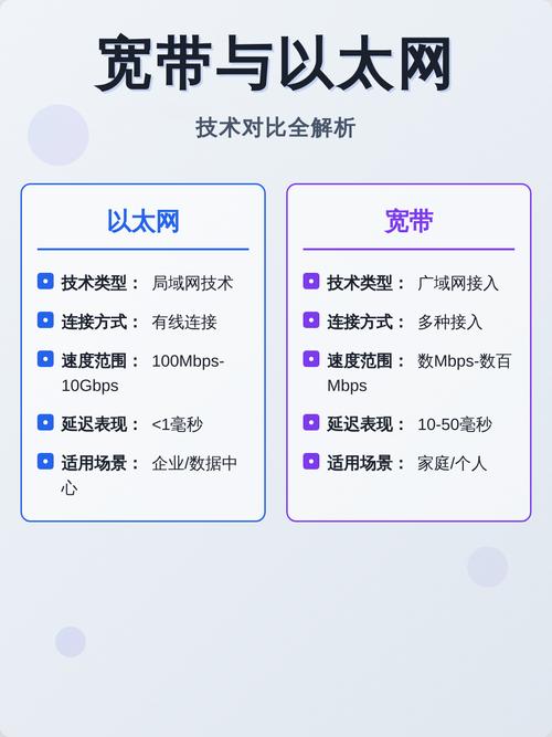 宽带连接和以太网的区别截图