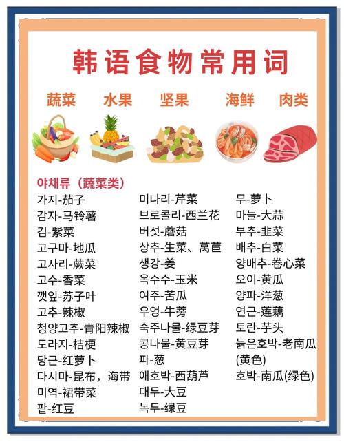 韩语点餐中文谐音图标