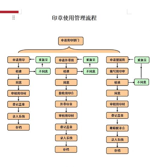 印章管理制度及流程