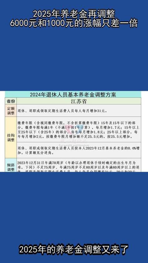 调整退休金最新消息图标