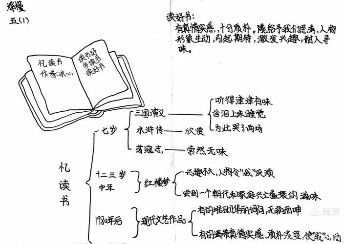 《忆读书》教学实录截图