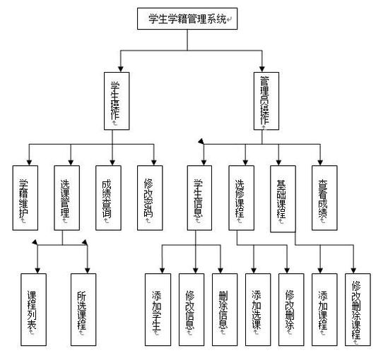 学生信息管理系统程序流程图图标