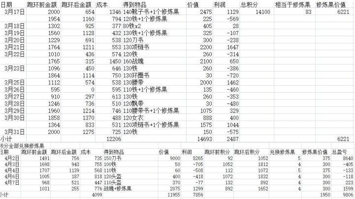 梦幻套装触发几率截图
