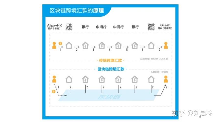 区块链在比特币中的应用截图