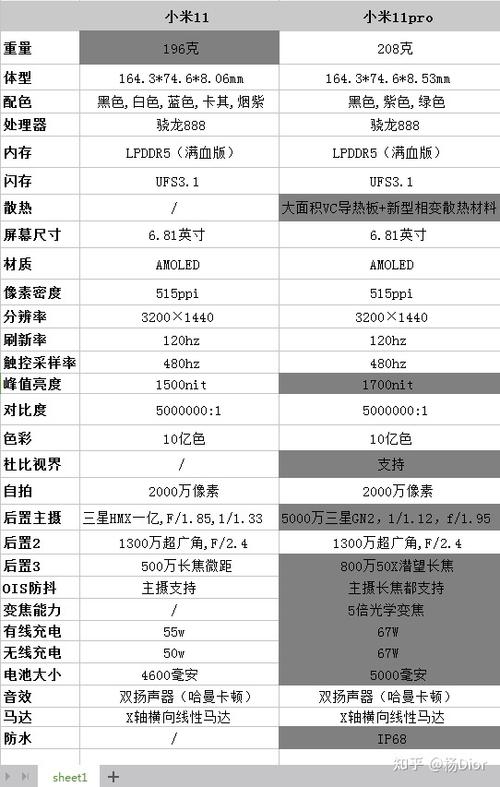 小米11pro性价比截图