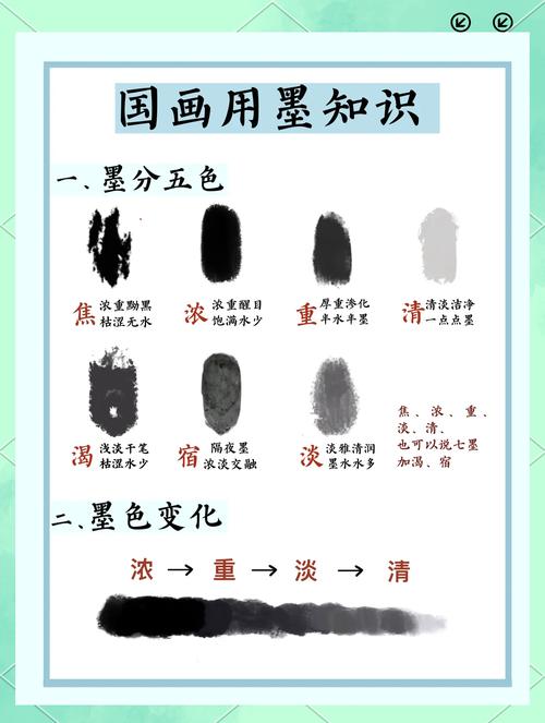 用墨水染衣服怎么固色