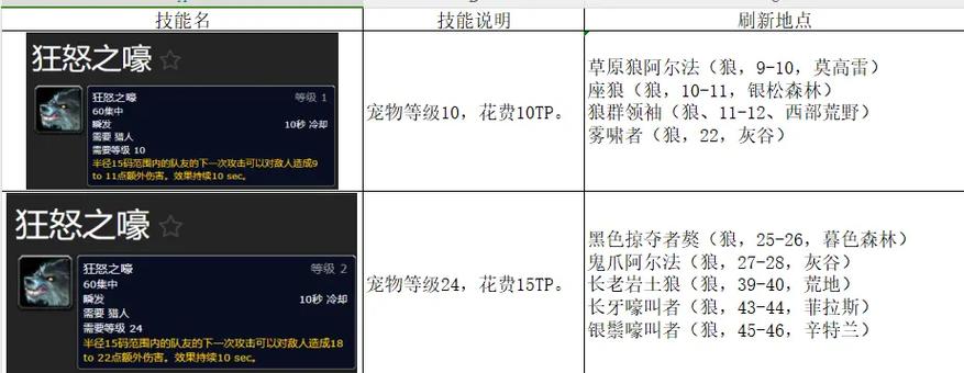 怀旧服猎人练级用BB游戏截图