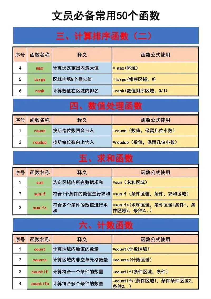excel函数教程