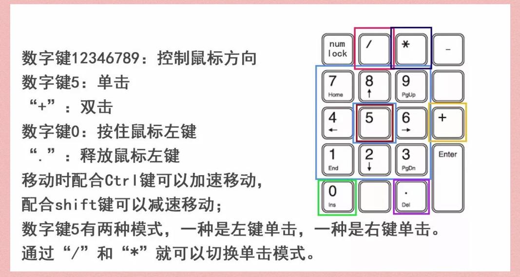 电脑键盘怎么代替鼠标图标