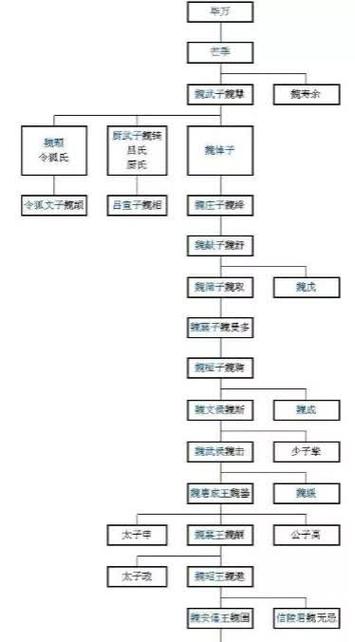 战国七雄魏国皇帝列表截图