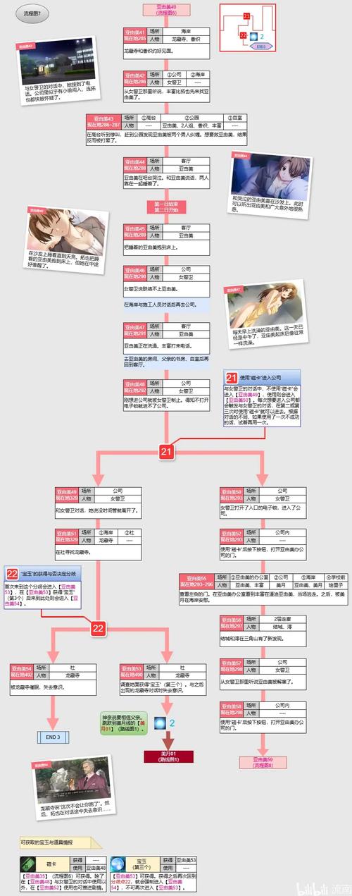尤里大学SLG游戏攻略图标